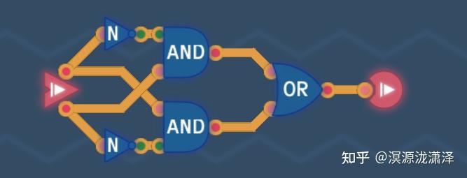 图灵完备(Turing Complete)思路分享--异或门XOR - 知乎