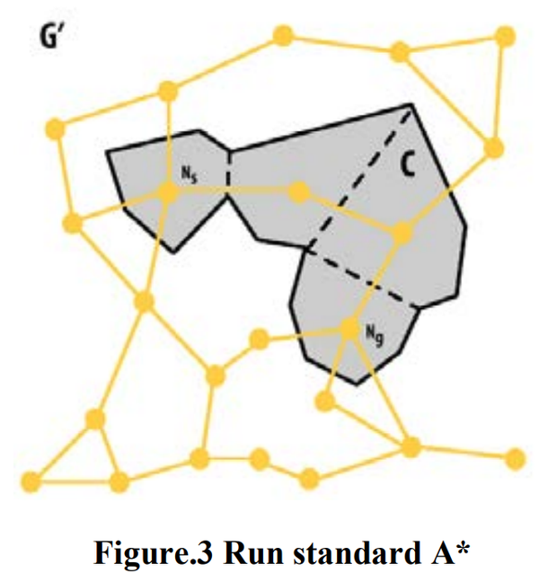 Navigation Mesh寻路算法 - 知乎