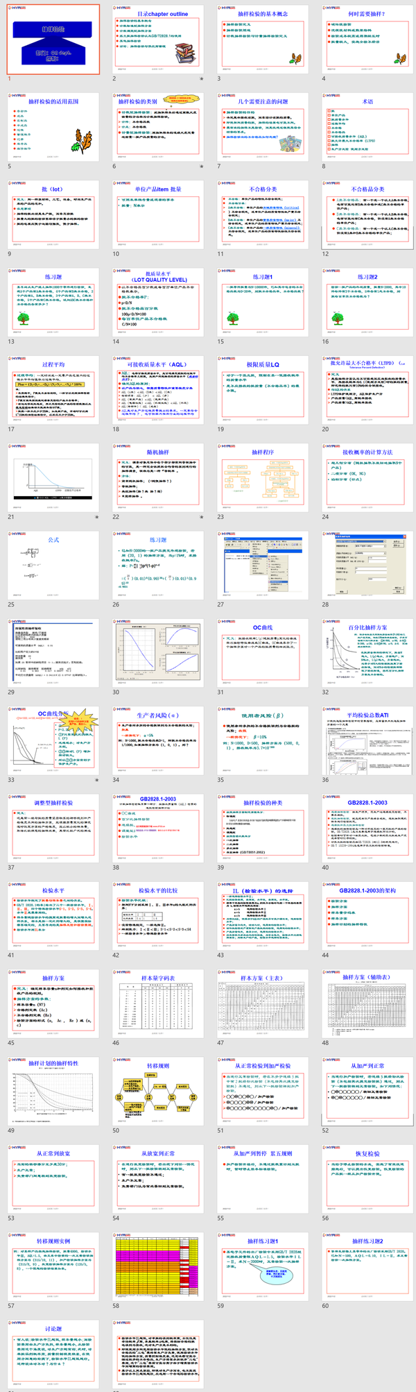 来料质量控制：IQC培训教材PPT共8个文件 - 知乎