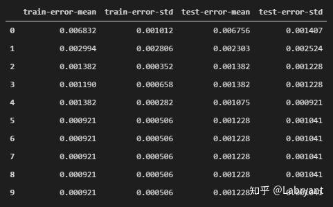 Xgboost简易入门教程 - 知乎