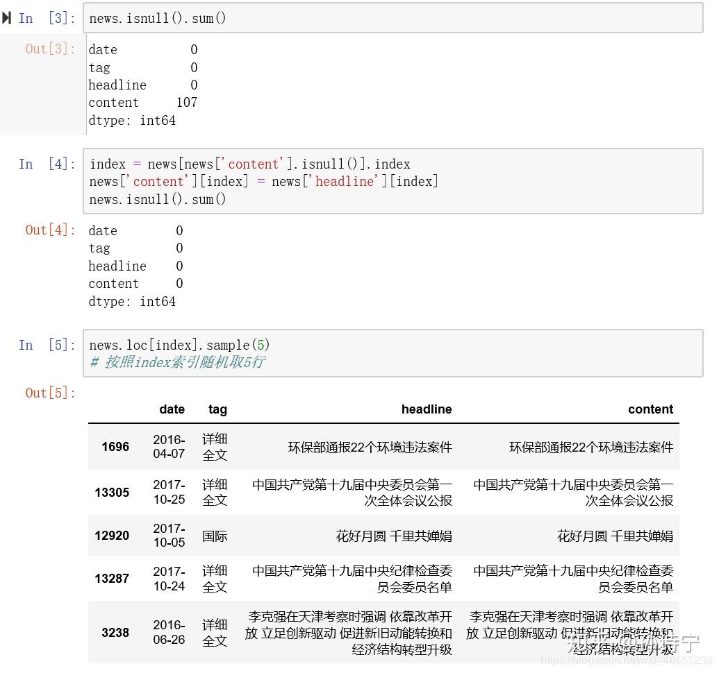 python文本数据分析案例—新闻分类 - 知乎