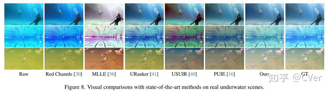 CVPR 2024 新突破！UVEB：现实世界水下视频增强的大规模基准和基线 - 知乎