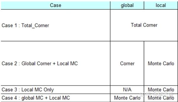 model corner - 知乎