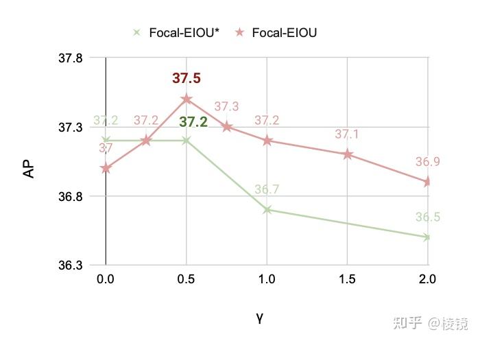 IoU Loss 系列（常规篇） - 知乎