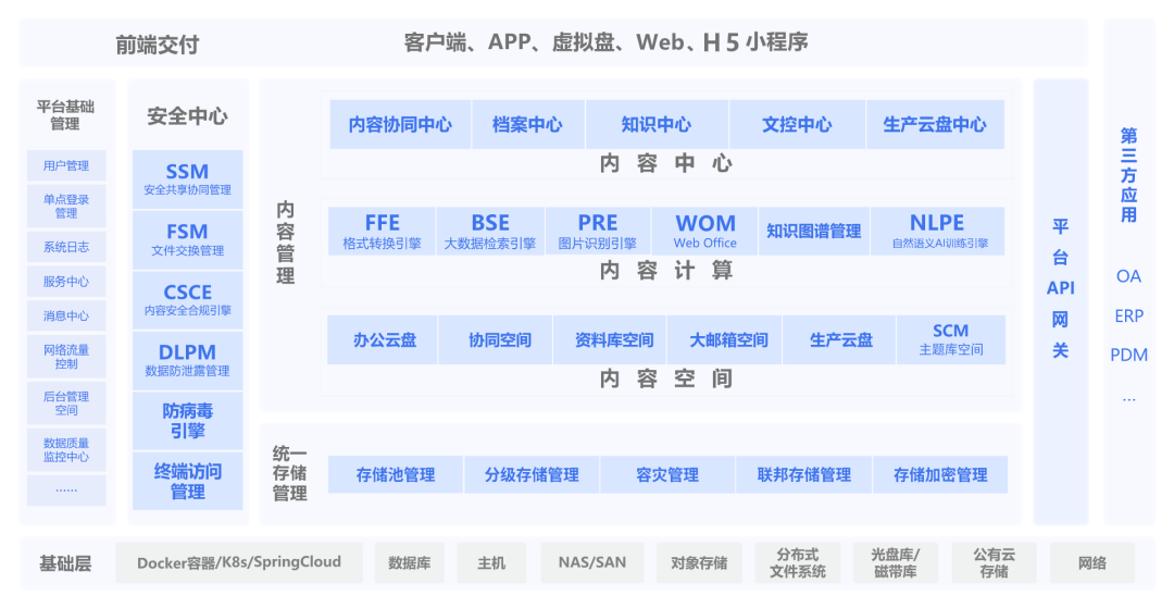 连用科技：FileCloud V5.2全新发布 - 知乎