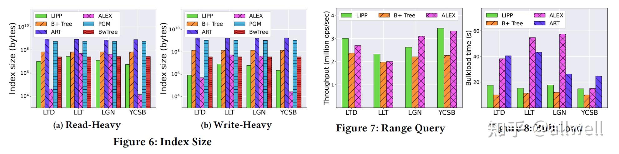 论文阅读——Updatable Learned Index with Precise Positions(VLDB‘21) - 知乎