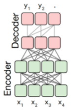 大模型面经——从prefix-decoder、casual-decoder、encoder-decoder角度深入聊聊大模型 - 知乎