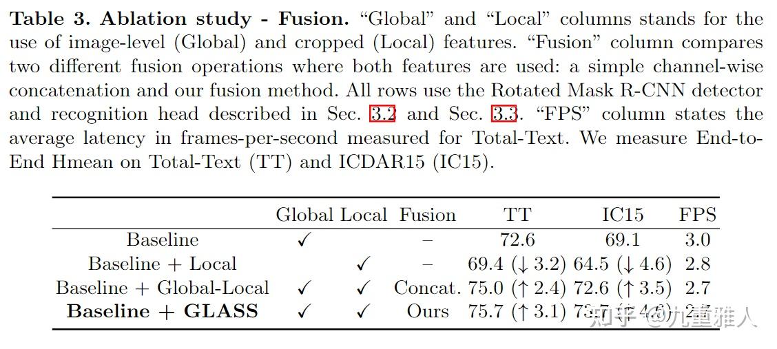 【论文阅读】GLASS: Global to Local Attention for Scene-Text Spotting - 知乎