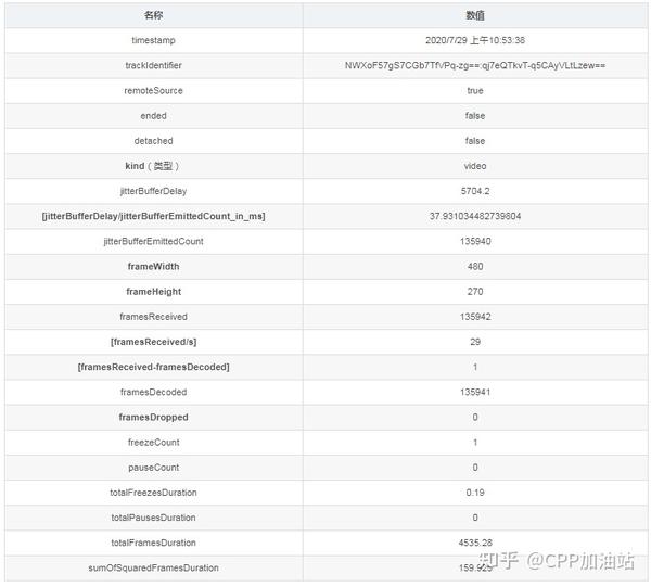 Chrome调试工具webrtc Internals 知乎