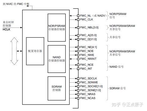 ALIENTEK 阿波罗 STM32F767 开发板资料连载第十八章 TFTLCD实验 - 知乎