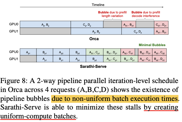 vllm调度笔记：chunked prefill调度策略 - 知乎