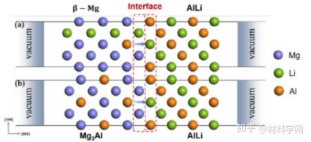 八校联合发表金属顶刊《Acta》开发高性能和结构稳定性的新一代超轻镁合金！ - 知乎