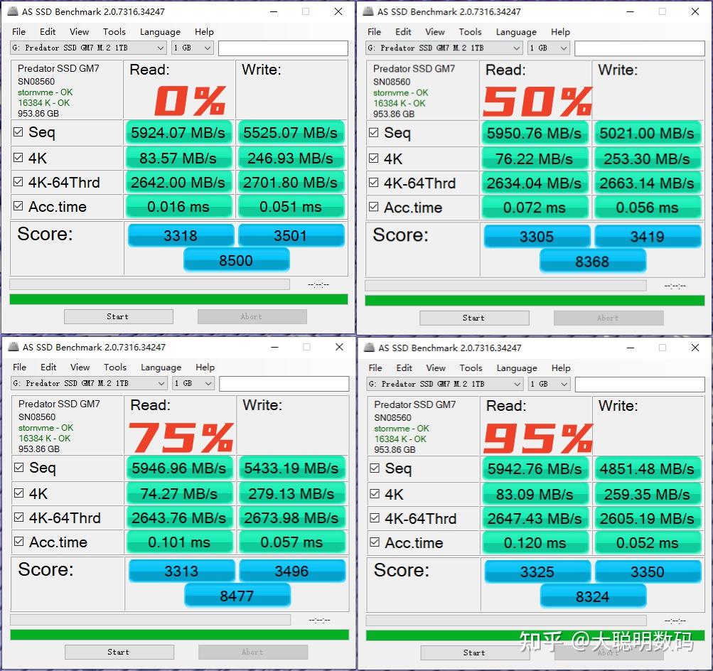 唉妈真香！宏碁掠夺者GM7 1TB固态硬盘测试，联芸1602A的极致性能表现，还便宜！ - 知乎