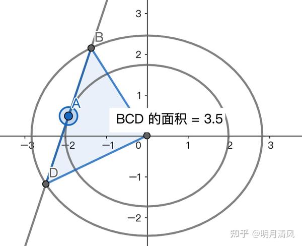 双曲线与渐近线的定值关系 - 知乎