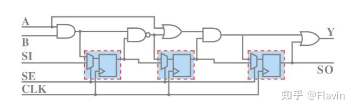 DFT Scan chain - 知乎
