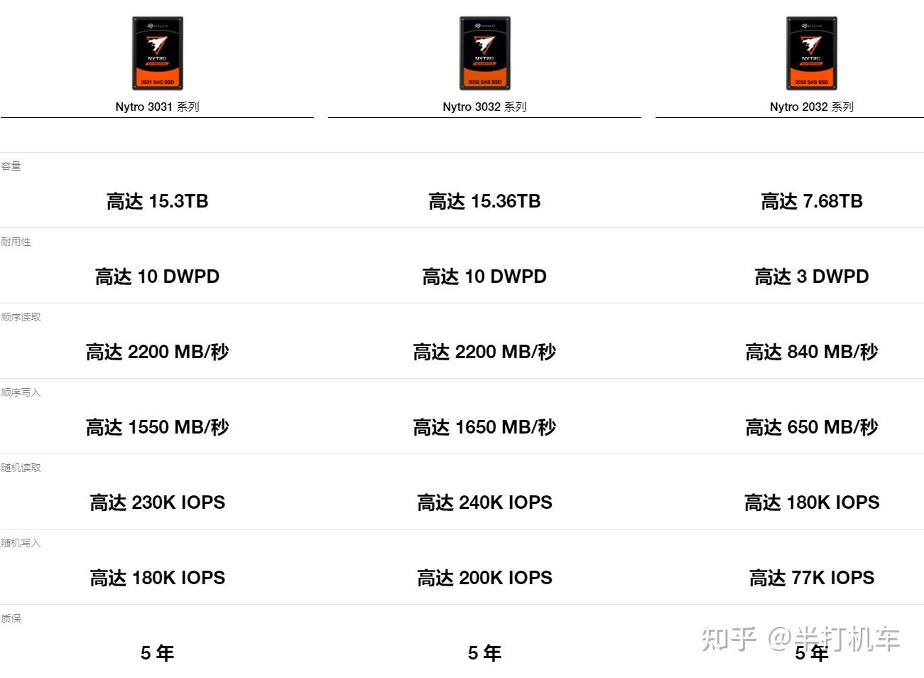 4块sas的ssd(1.92t)怎么组raid合适？?