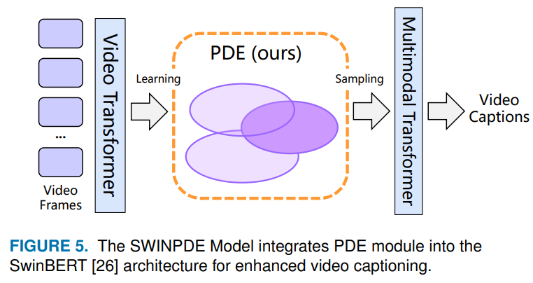 Modeling Multimodal Uncertainties via Probability Distribution Encoders included VLM-翻译&解读 - 知乎