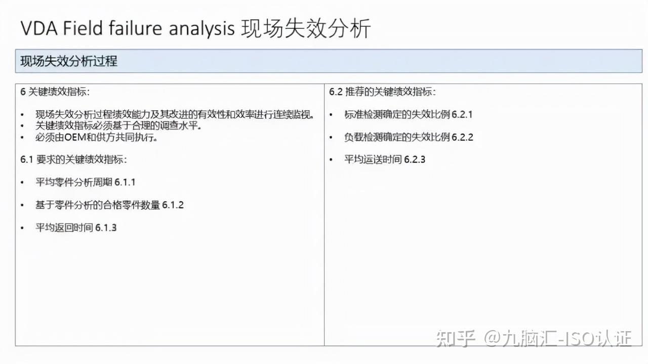 重磅资料来了~VDA- FFA现场失效分析 - 知乎