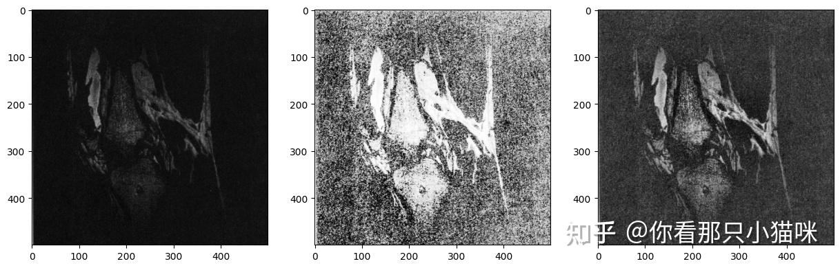 限制对比度自适应性直方图均衡(Contrast Limited Adaptive Histogram Equalization,CLAHE) - 知乎