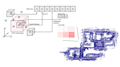 Fast-lio2的学习和使用 - 知乎