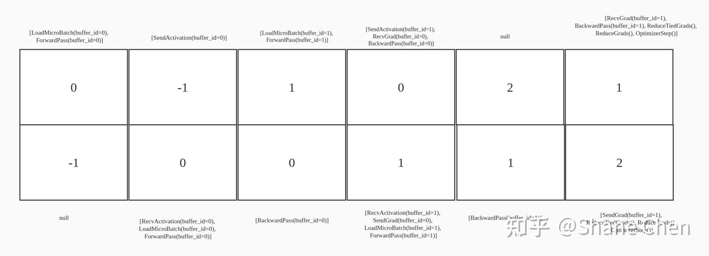 深度学习大模型训练--DeepSpeed 源码解读 - 知乎