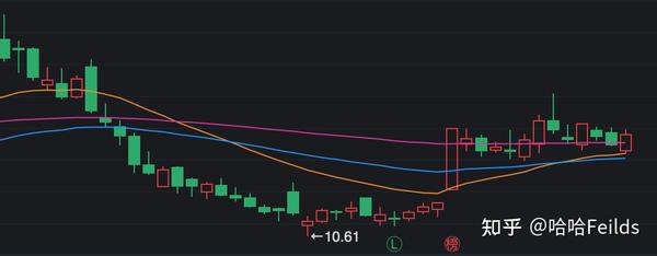 使用Pine Script语言在TradingView上使用变色K线 - 知乎