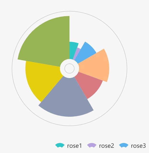 这张非常漂亮的饼图怎么画出来的？ - 知乎