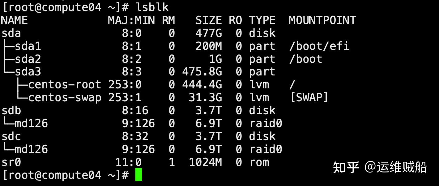 Linux下正确挂载Raid分区 - 知乎