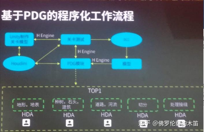 从零开始的Houdini PDG教程（一） - 知乎