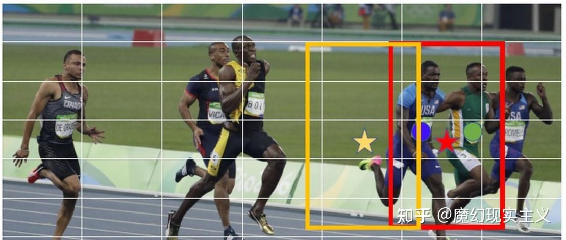 Joint Detection and Embedding (JDE)论文阅读 - 知乎