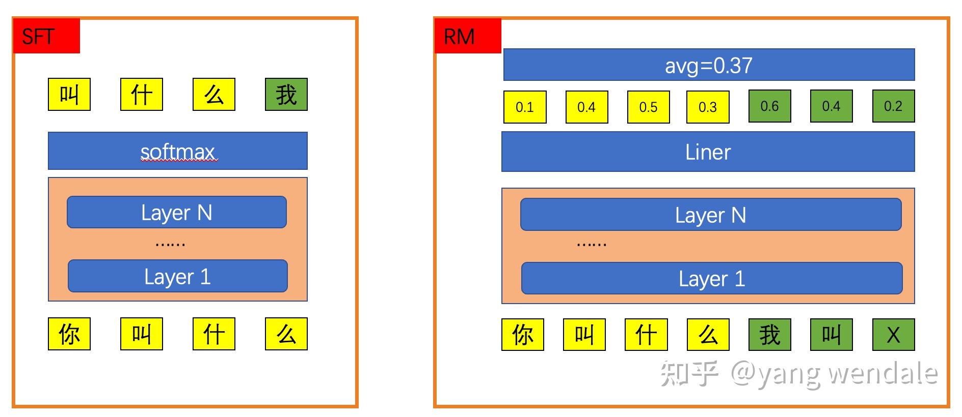 ChatGPT原理详解 - 知乎