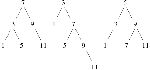 NUS CS1101S：SICP JavaScript 描述：二、使用数据构建抽象（下） - 知乎