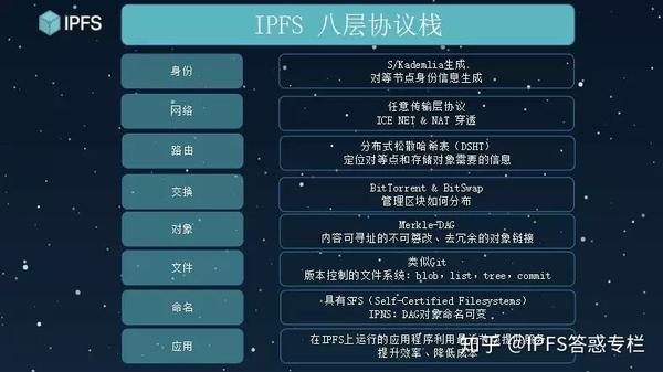 IPFS架构 - 知乎