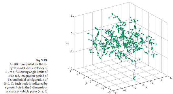 5.2.6 快速探索随机树 (RRT) - 知乎
