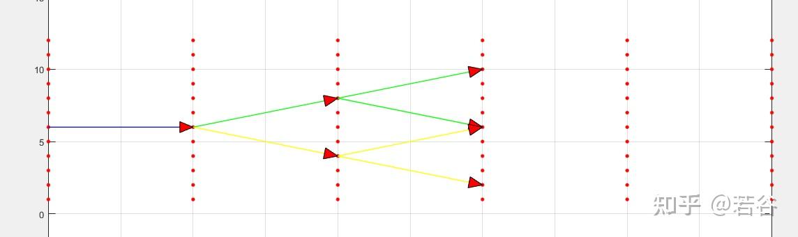 Matlab工具--- 为两点绘制带箭头的连线 - 知乎