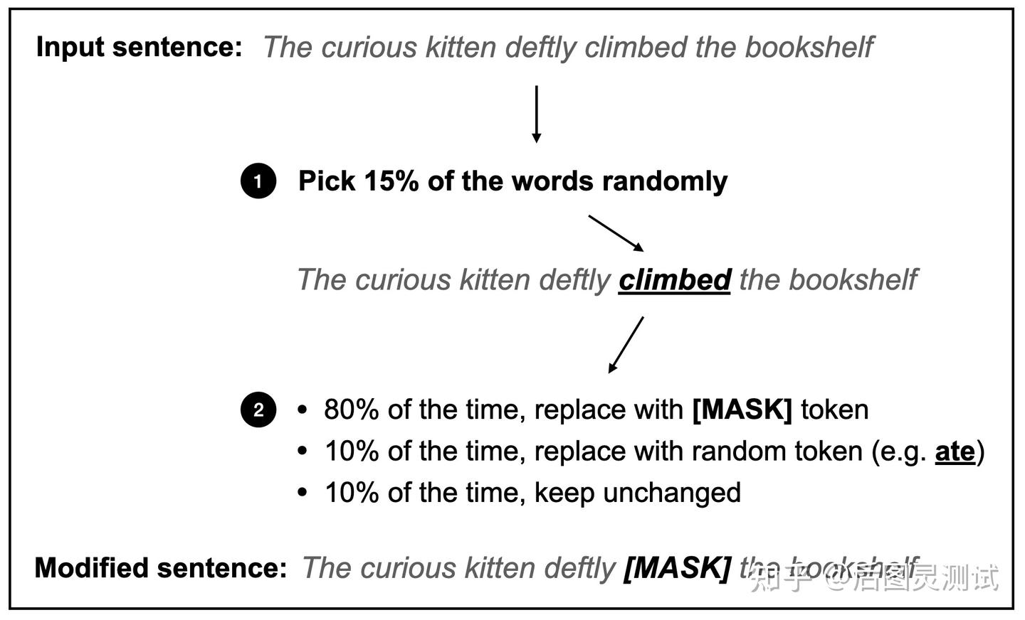 LLM的3种架构：Encoder-only、Decoder-only、encode-decode - 知乎