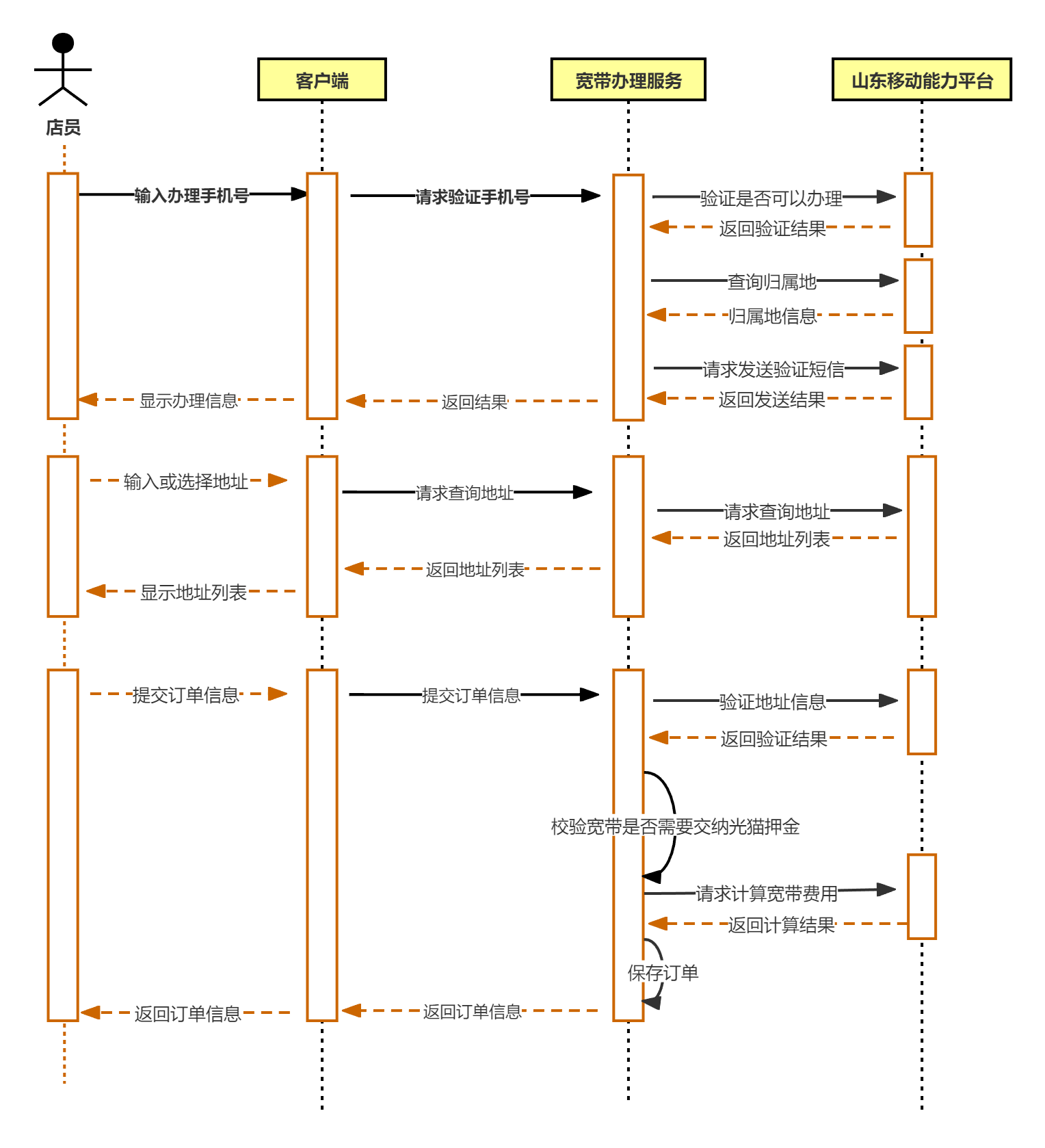 如何绘制时序图？ - 知乎
