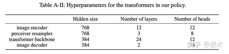 论文阅读-Seer：PREDICTIVE INVERSE DYNAMICS MODELS ARE SCALABLE LEARNERS FOR ROBOTIC MANIPULATION - 知乎