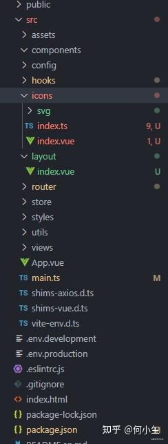 Vue3 Vite Ts项目中使用svg图标 知乎