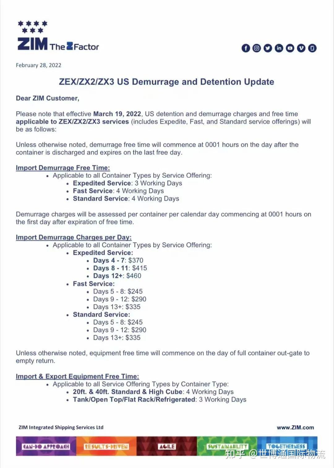 好消息！经历几个月休整之后，ZIM美西电商快线ZEX于近日强势回归 - 知乎