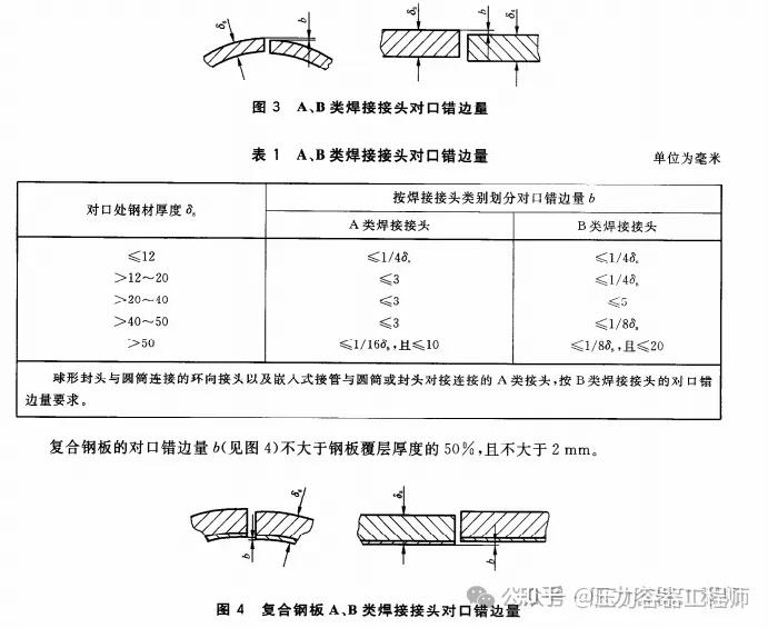 ASME Ⅷ-1篇中的焊缝尺寸检测UW-33、UW-35与GB/T 150.4中的要求 - 知乎