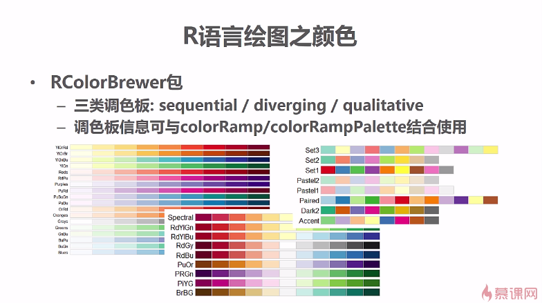 【学习笔记】R的三大绘图系统 - 知乎