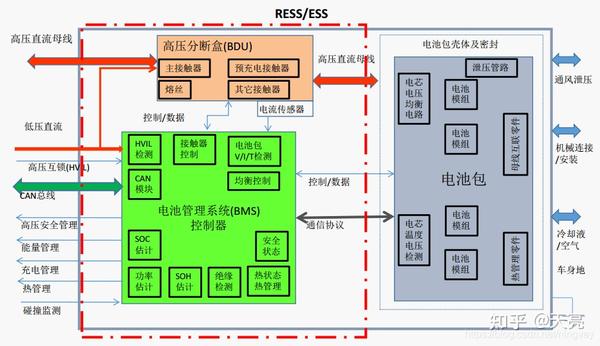 什么是BMS系统？BMS系统的作用和功能是什么？ - 知乎