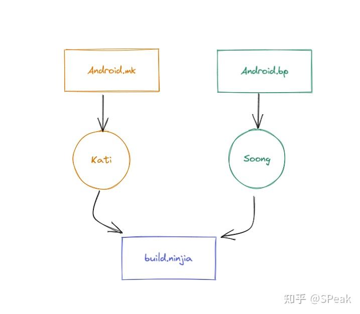[AOSP][Build]: Android 编译/构建基础 -- 'Hello AOSP' - 知乎