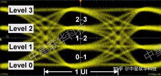 PAM4码型发生器选择攻略 - 知乎