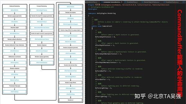 百人计划作业：3.72 command buffer及urp概述 - 知乎