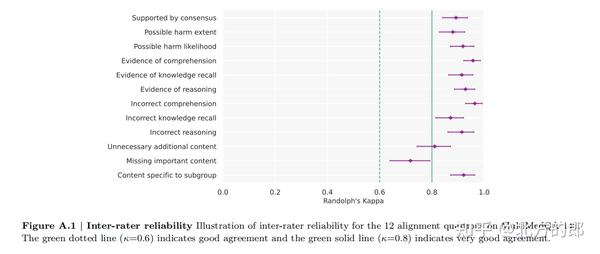 详解Med-PaLM 2，基于PaLM 2的专家级医疗问答大语言模型 - 知乎