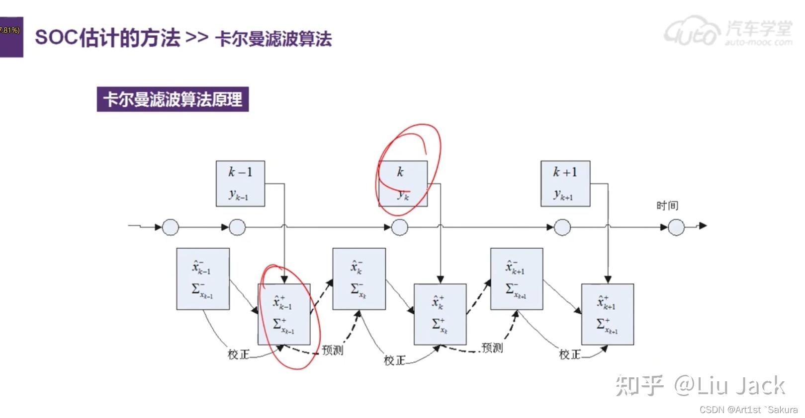 BMS 之 SOC算法 - 知乎
