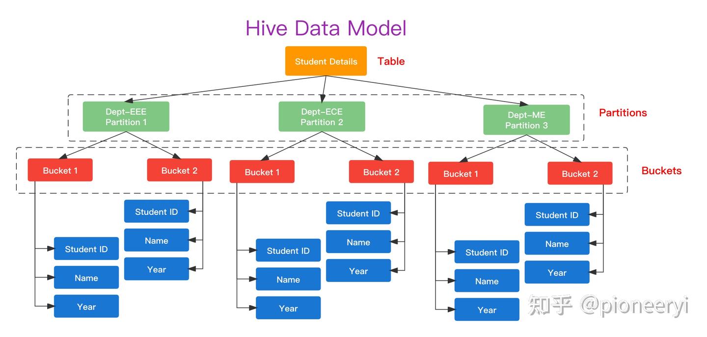 快速了解下Hive基本原理 - 知乎