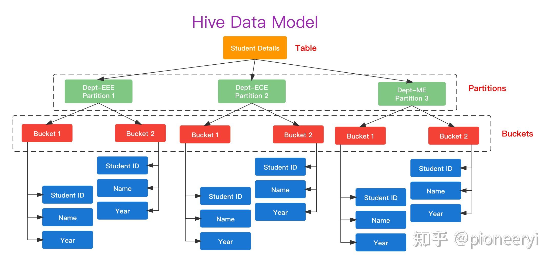 快速了解下Hive基本原理 - 知乎